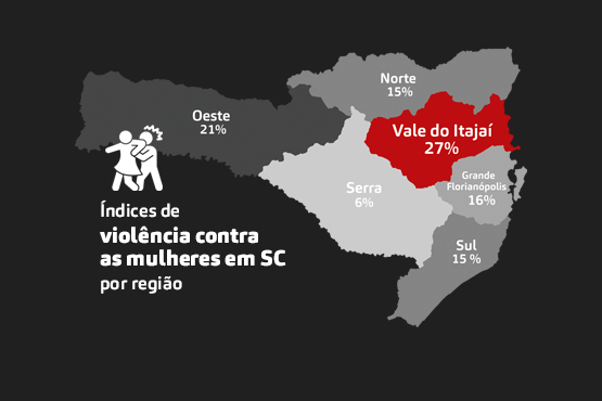 Região do Vale do Itajaí teve maior índice de violência contra mulher ...